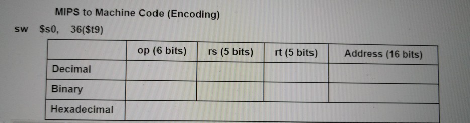Solved MIPS to Machine Code (Encoding) sw $s0, 36(St9) op (6 | Chegg.com