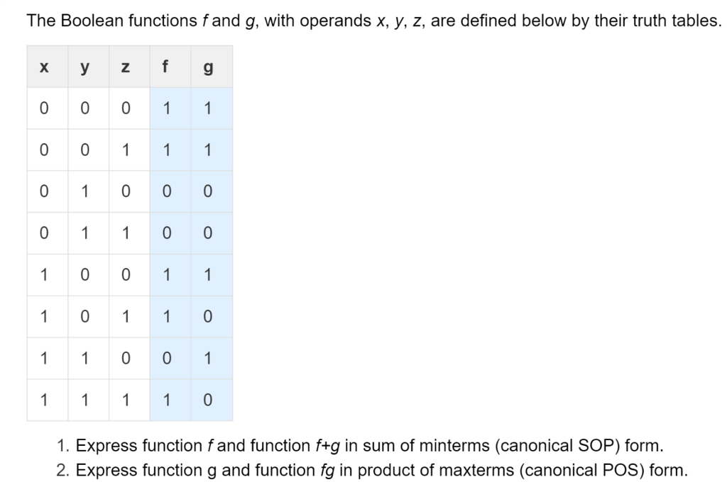 Solved The Boolean functions fand g, with operands x, y, z, | Chegg.com