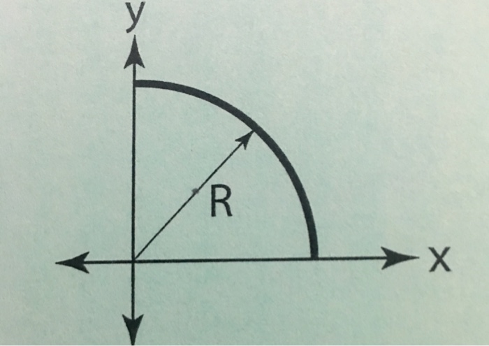 Solved Find the total mass of the quarter arc as a function | Chegg.com