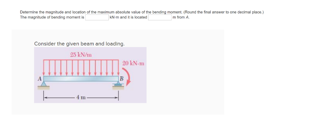 Solved Determine the magnitude and location of the maximum | Chegg.com