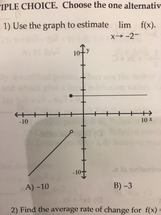 Solved Use the graph to estimate lim_x rightarrow -2^- f(x). | Chegg.com