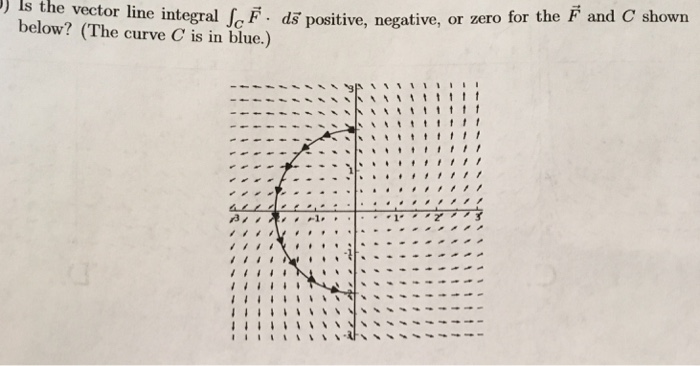Solved Is the vector line integral _C F ds positive, | Chegg.com