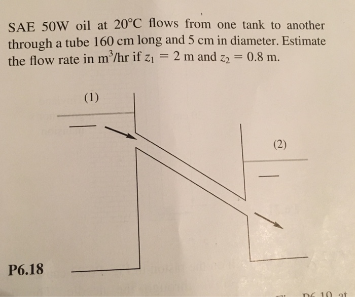 Solved SAE 50W oil at 20 degree C flows from one tank to | Chegg.com