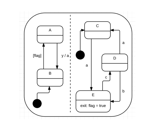 Solved: The Following UML State Chart Includes Concurrency... | Chegg.com