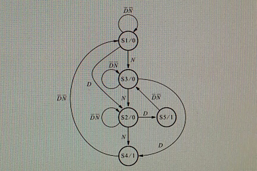 Solved A Write Vhdl Code For The Moore Fsm Shown With The 3549