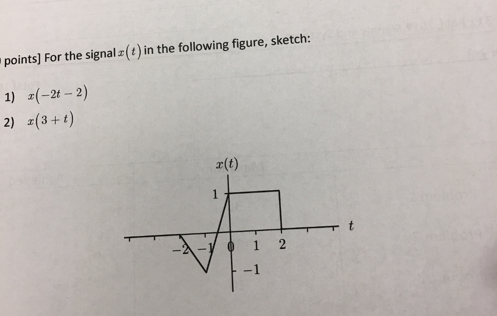 Solved points] For the signal z (t) in the following figure, | Chegg.com