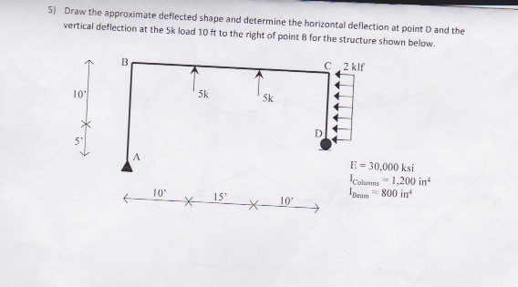 5) Draw the approximate deflected shape and determine | Chegg.com