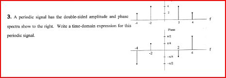 Solved A periodic signal has the double-sided amplitude and | Chegg.com