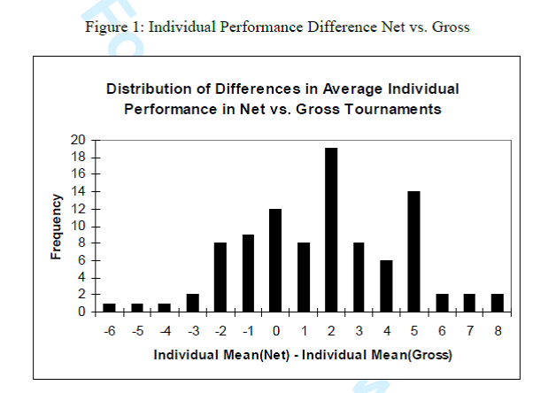 Solved One of the predictions of contest theory is that | Chegg.com