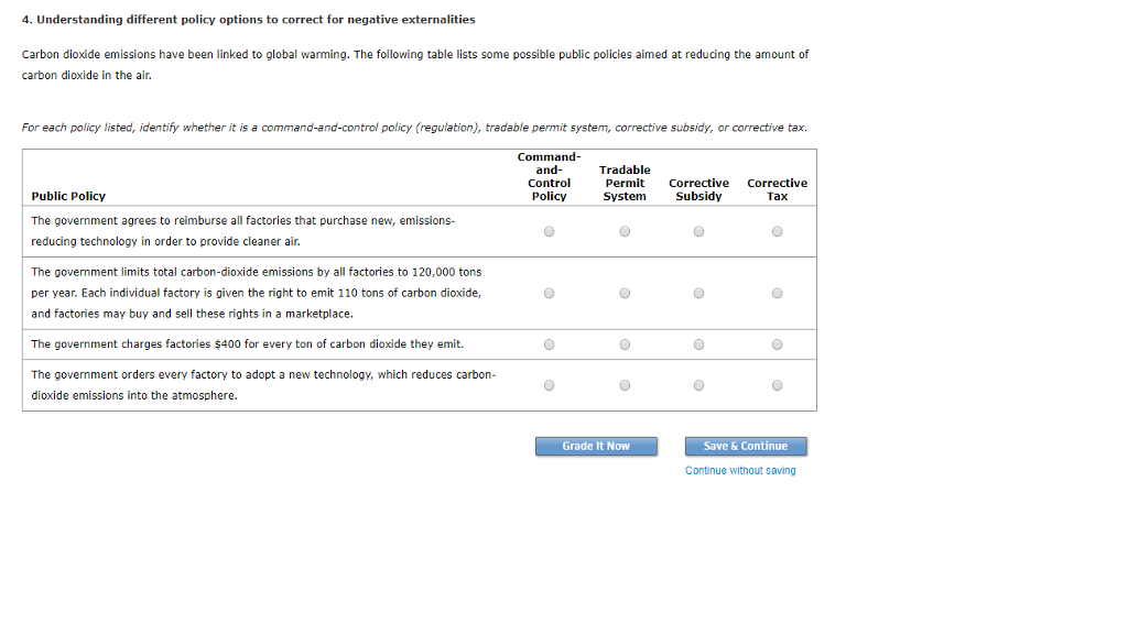 Solved 4. Understanding different policy options to correct | Chegg.com