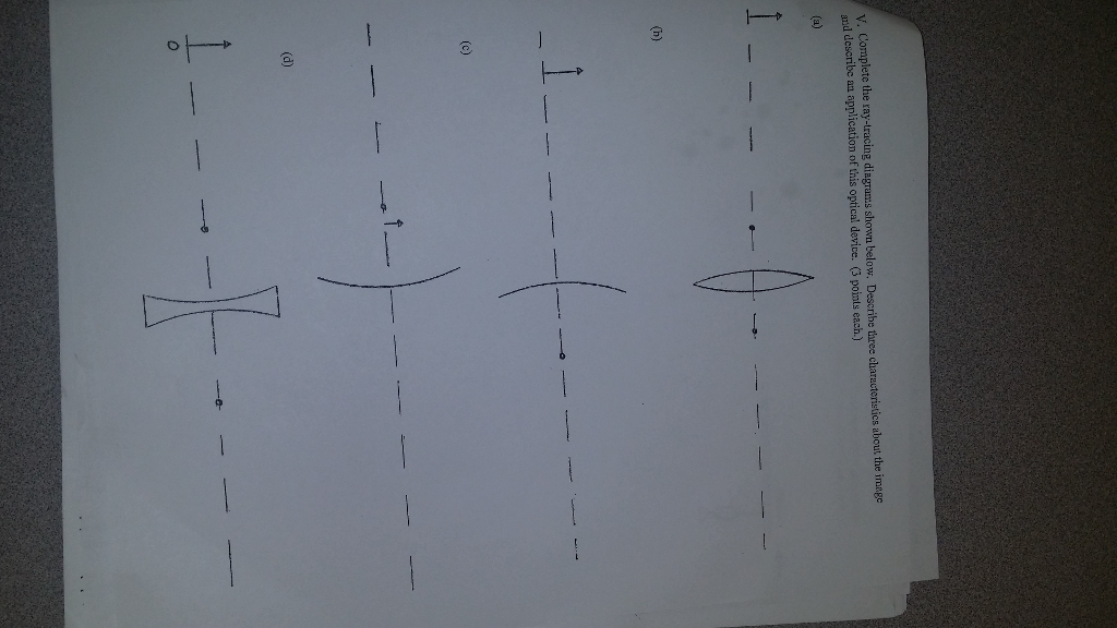 Solved Complete the ray-tracing diagrams shown below. | Chegg.com