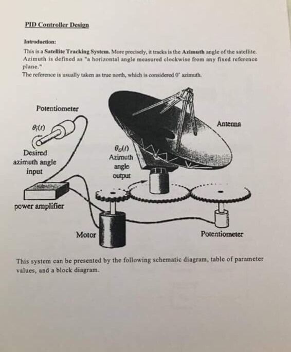 PID Controller Design Introduction: This is Satellite | Chegg.com