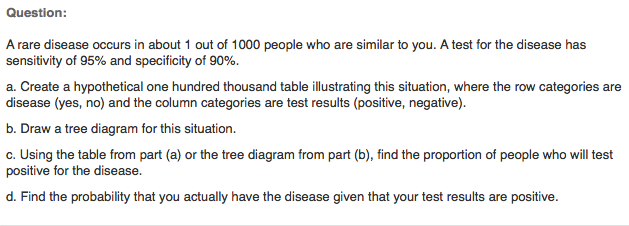 Solved A rare disease occurs in about 1 out of 1000 people | Chegg.com