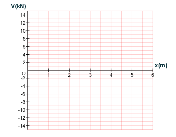 Solved Consider the overhang beam shown in the figure | Chegg.com
