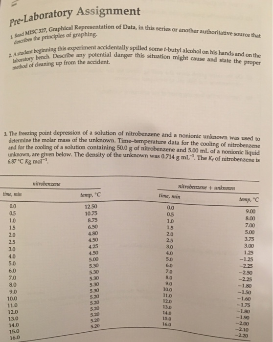 Solved Pre-Laboratory Assignment ed MISC 327, Graphical | Chegg.com