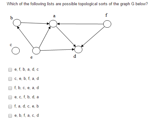 Solved Which of the following lists are possible topological | Chegg.com