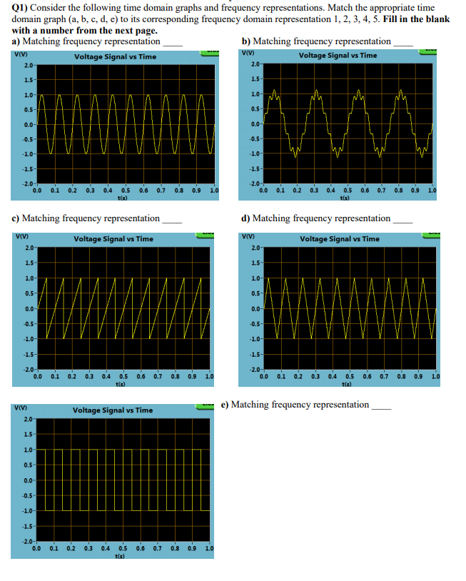 Solved Q1) Consider the following time domain graphs and | Chegg.com