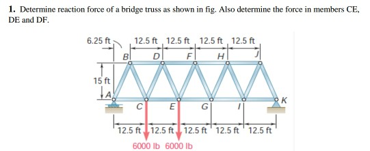 Solved 1. Determine reaction force of a bridge truss as | Chegg.com