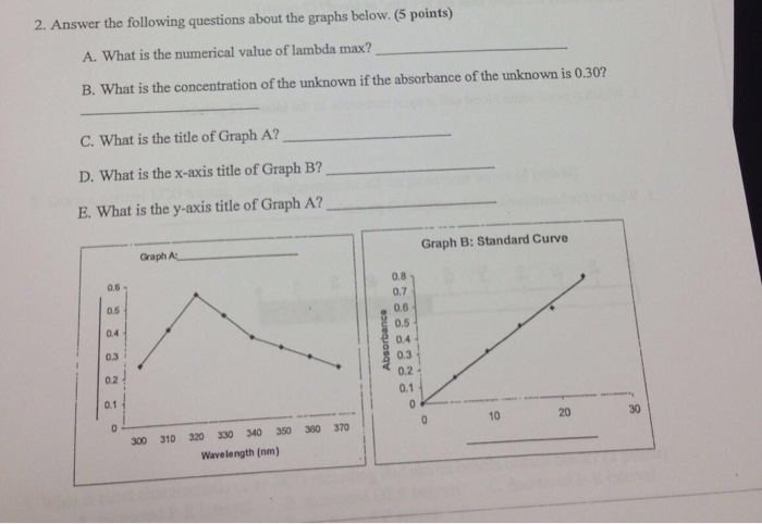 Solved What is the numerical value of lambda max? What is | Chegg.com