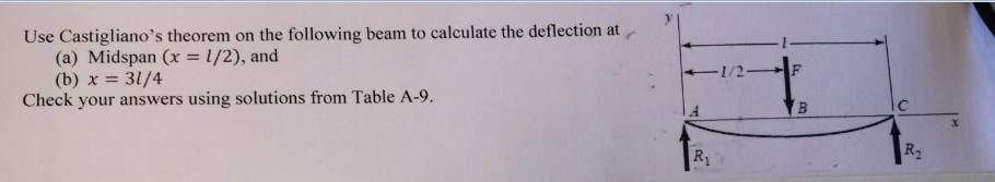 Solved Use Castigliano's theorem on the following beam to | Chegg.com