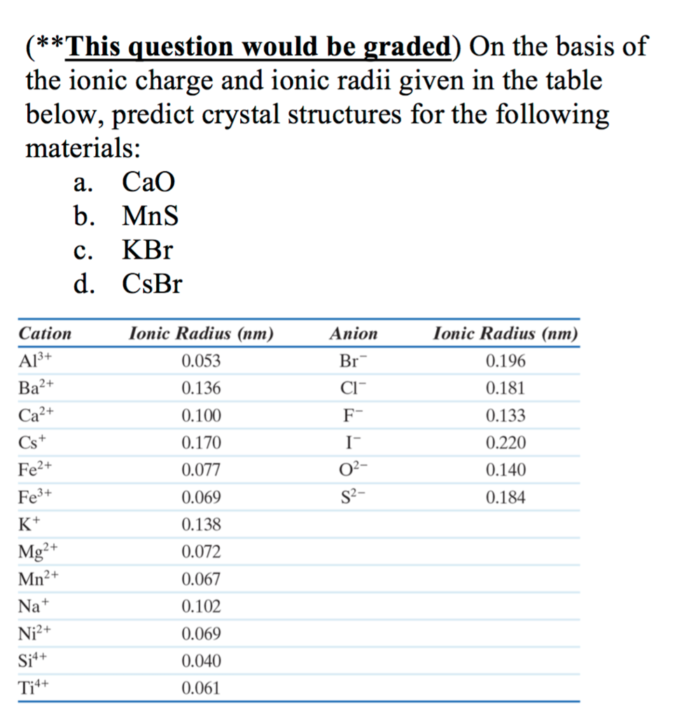 Solved (**This question would be graded) On the basis of the | Chegg.com