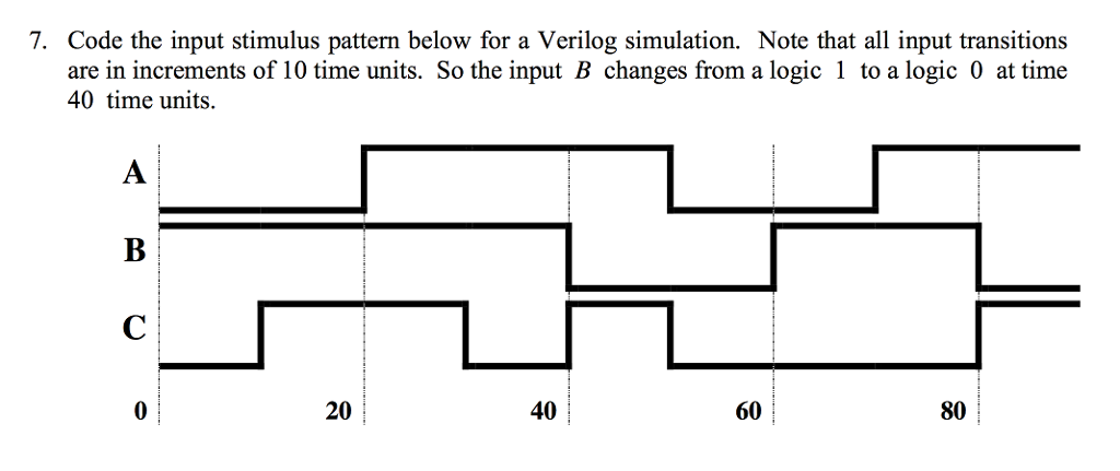 Solved Code The Input Stimulus Pattern Below For A Verilog 0557
