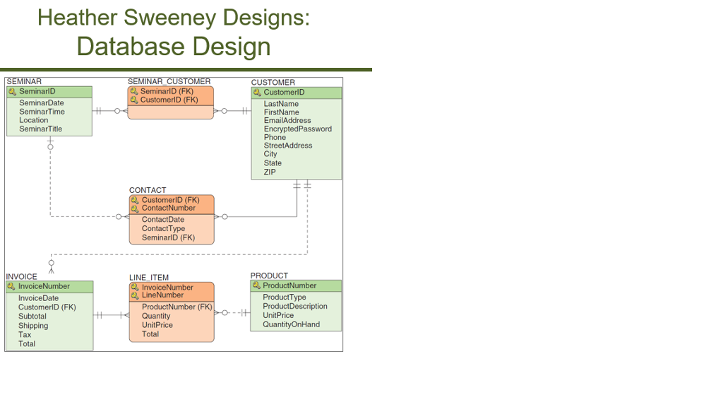 Web Applications with Databases (20 pts) Background: | Chegg.com