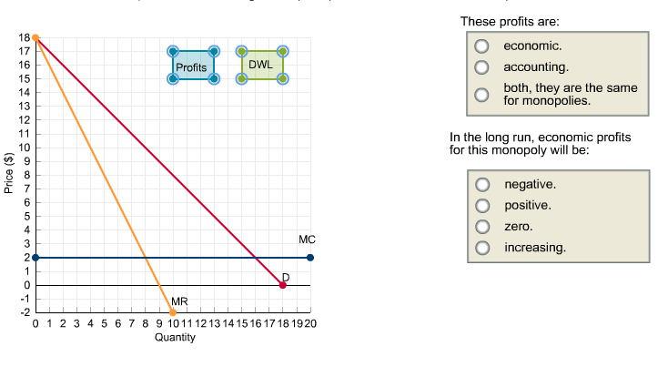 The graph below shows a monopoly with constant | Chegg.com