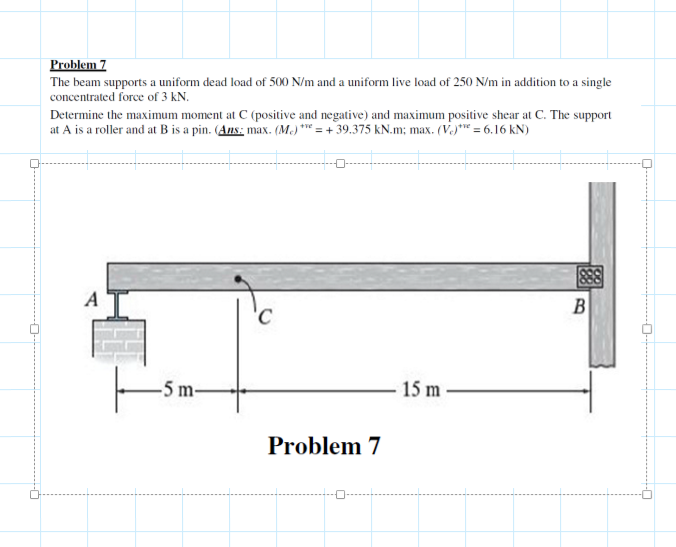 Solved Problem The beam supports a uniform dead load of 500 | Chegg.com