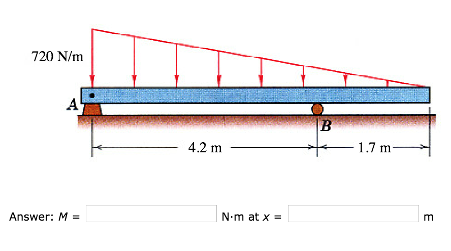 Solved Determine the maximum bending moment Mmax for the | Chegg.com