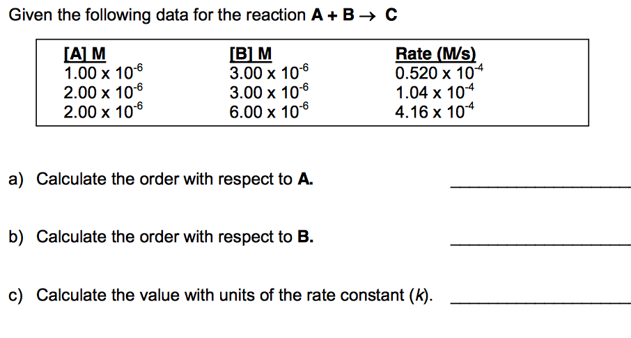 Solved Given the following data for the reaction A + B | Chegg.com