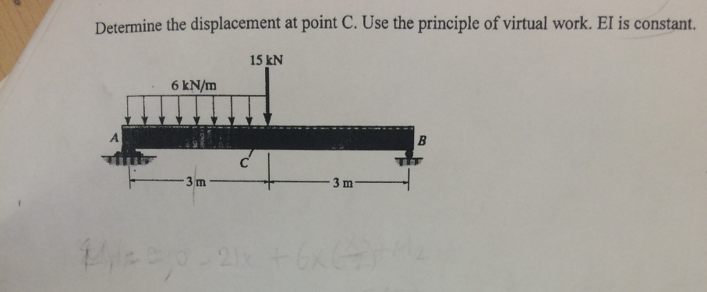 Solved Determine the displacement at point C. Use the | Chegg.com