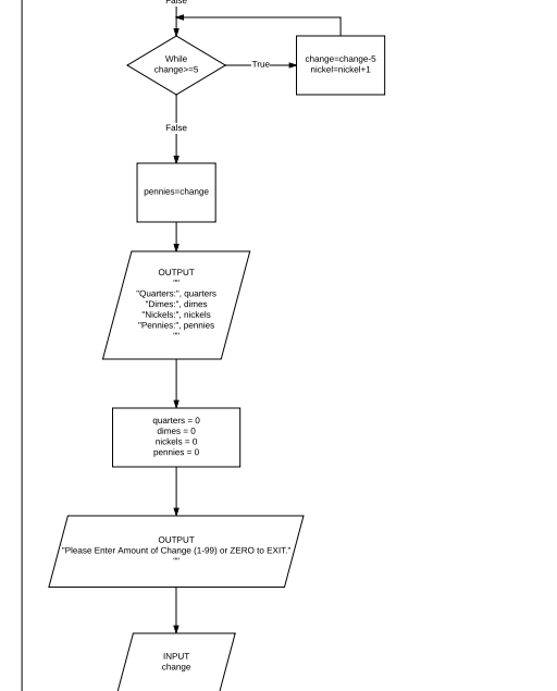 Solved Assumptions: Change matches 1-99 format START unless | Chegg.com