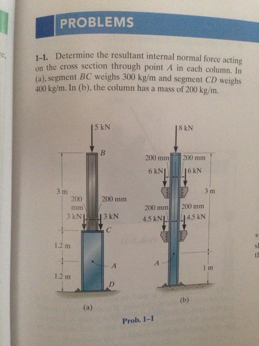 Solved Determine The Resultant Internal Normal Force Acting