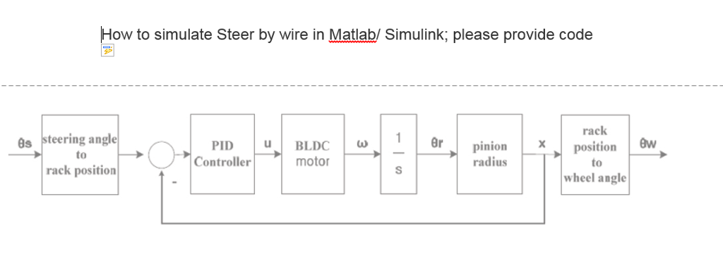 Solved How to simulate Steer by wire in Matlab/Simulink; | Chegg.com