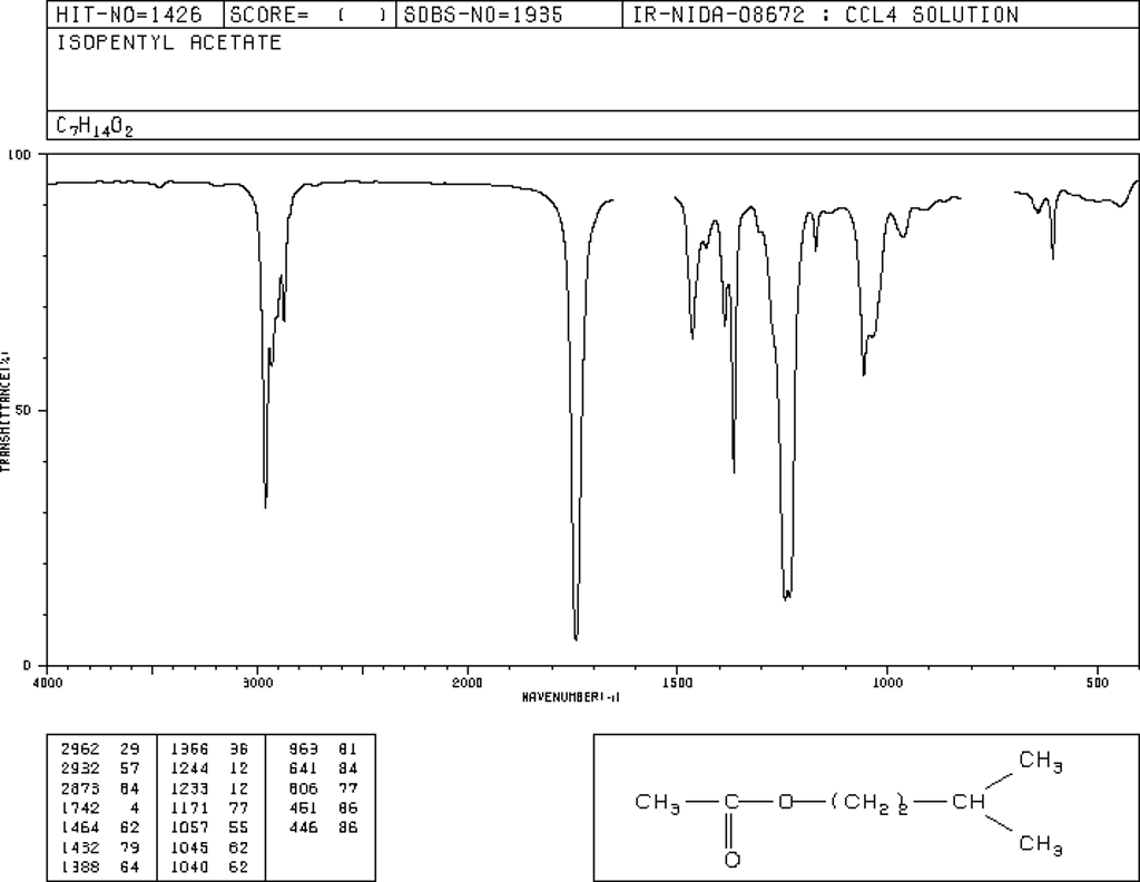 Isopentyl Acetate Ir