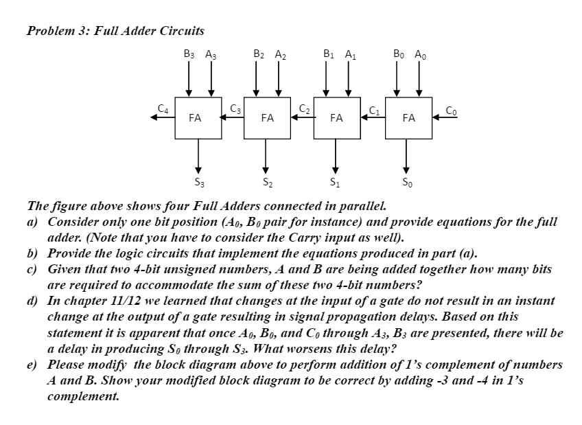 Solved Full Adder Circuits The figure above shows four Full | Chegg.com