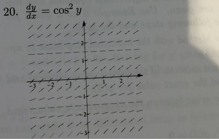 Solved Exercises 17-20 A separable differential equation and | Chegg.com