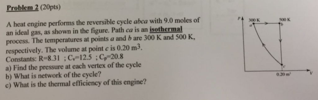 Solved A heat engine performs the reversible cycle abca with | Chegg.com