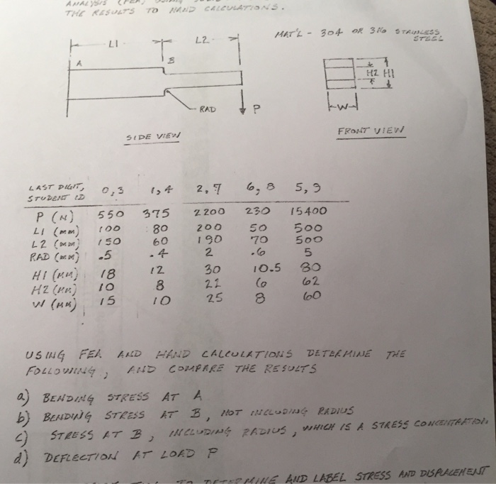 Solved Using Fea and hand calculations determine the | Chegg.com