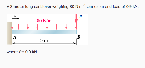 Solved What is the total clockwise moment applied to the | Chegg.com