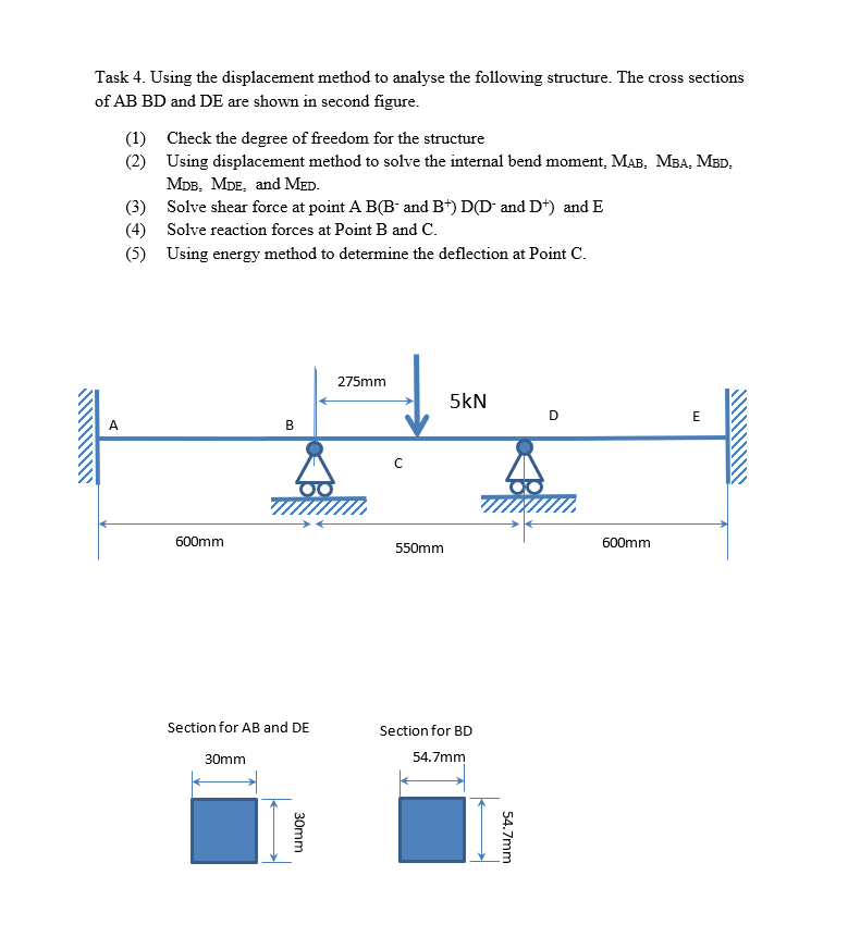 Solved Task 4. Using the displacement method to analyse the | Chegg.com Solved Task 4. Using the displacement method to analyse the | Chegg.com