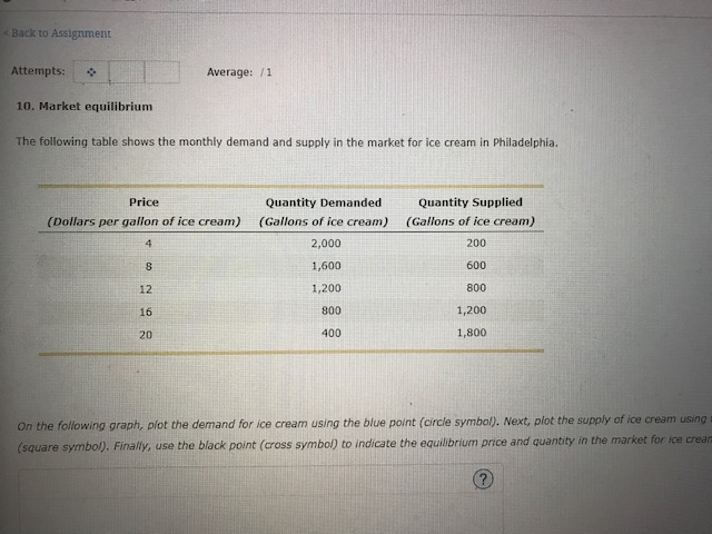 Solved Back to Assignment Attempts: Average: /1 10. Market | Chegg.com