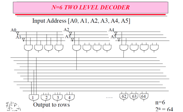 Solved For the n=6 two level decoder shown on page 15 show | Chegg.com