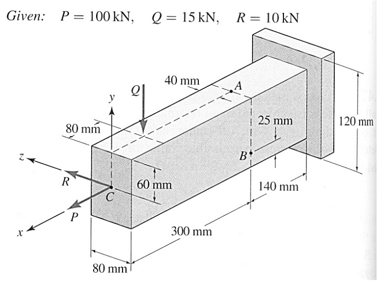Solved The cantilever beam with rectangular cross-section is | Chegg.com
