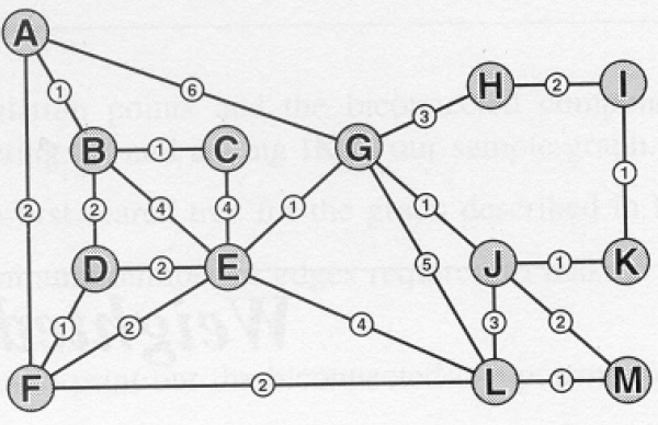 Solved Find a Shortest Path Tree (use A as the root, | Chegg.com