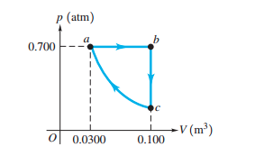 Solved The pV diagram in (Figure 1) shows a heat engine | Chegg.com