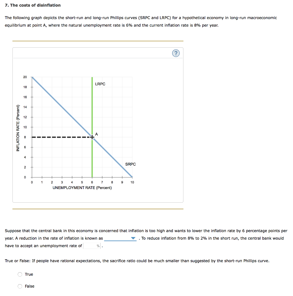 Solved 7. The costs of disinflation The following graph | Chegg.com