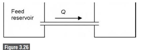 Solved Blood flows from a beaker through a 99 μm diameter | Chegg.com