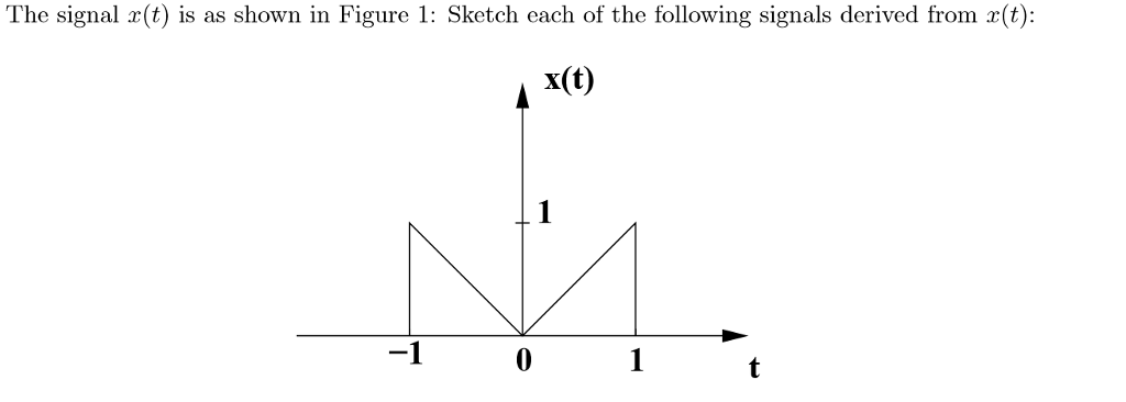 Solved The signal r(t) is as shown in Figure 1: Sketch each | Chegg.com